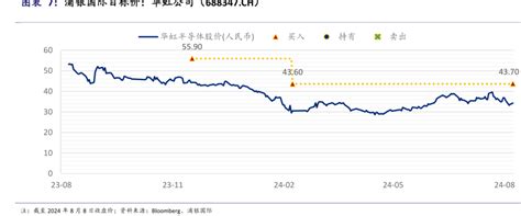 盈利预测和财务指标（2022 2026e 2024年08月 行业研究数据 小牛行研