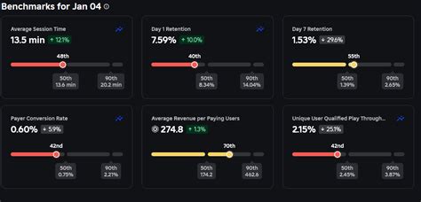 Struggling To Increase Ccu For New Game Game Design Support