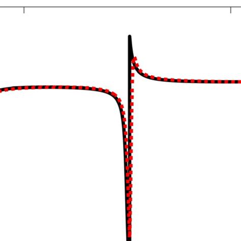 Trajectory Tracking Curve Of A Quadrotor Uav In Ideal Conditions Download Scientific Diagram