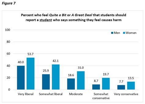 Offense Harm Violence By April Bleske Rechek