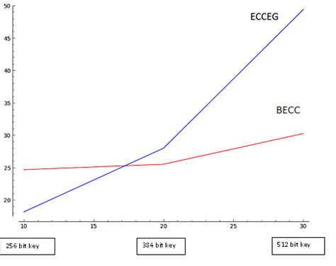 Computation Time With T Download Scientific Diagram
