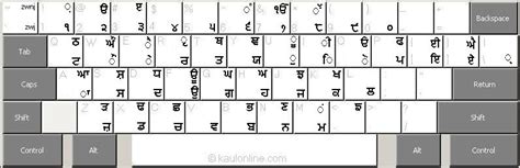 Gurmukhi Typewriter Type In Punjabi