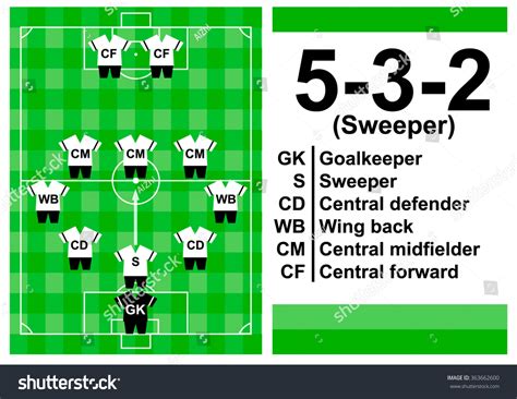 Sweeper Position Football At Zoe Bastyan Blog