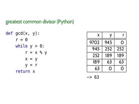 Introduction To Functional Programming Ppt