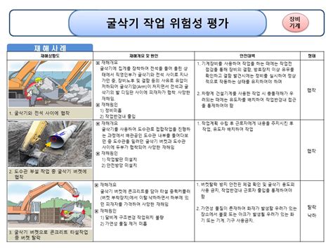 굴삭기 작업 위험성 평가 양식 공유 [ppt 파일첨부]