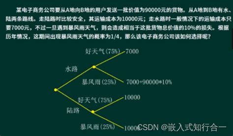 系统分析师之应用数学（九）系统分析师 应用数学教程 Csdn博客