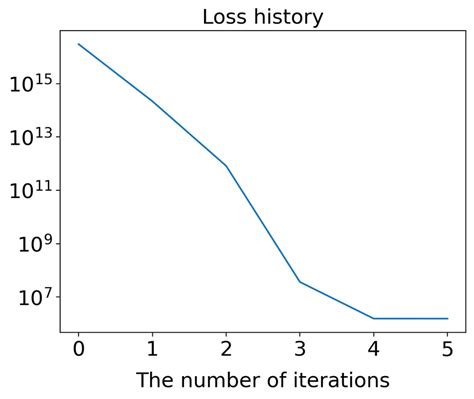 Numerical Results For The Nonlinear Elliptic Equation A A Set Of Download Scientific Diagram
