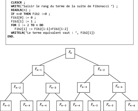 Pdf Complexity Study On Fibonaccis Sequence Semantic Scholar