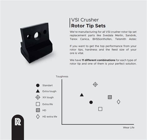 Rotor Tips Reynard The Smart Side