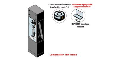 Concrete Compression Testing Interface