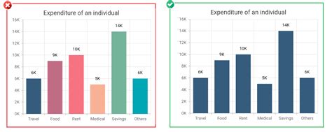 12 Tips To Make Your Charts More Aesthetically Pleasing Syncfusion Blogs