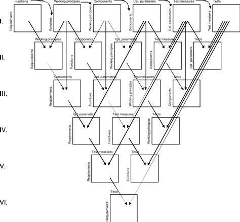 Figure 1 From A Hierarchical Requirements Modeling Scheme To Support
