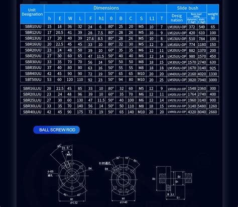 HLTNC SBR Guide Rail Ball Screw Stepper Motor Driver Spindle VFD All Product Models And Lengths