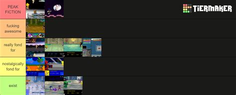 Sonic Rpg Part 1 10 Tier List Community Rankings Tiermaker