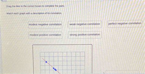 Solved Drag The Tiles To The Correct Boxes To Complete The Pairs Match Each Graph With A