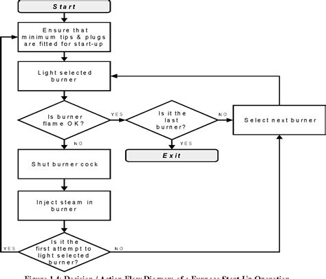 Figure 14 From Task Analysis Techniques Semantic Scholar