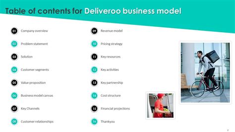 Deliveroo Business Model Powerpoint Ppt Template Bundles Bmc Ppt Sample