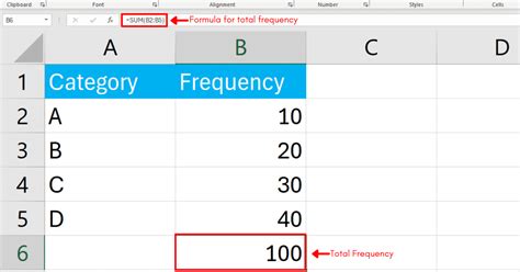 How To Find Relative Frequency In Excel 4 Quick Methods Master Data