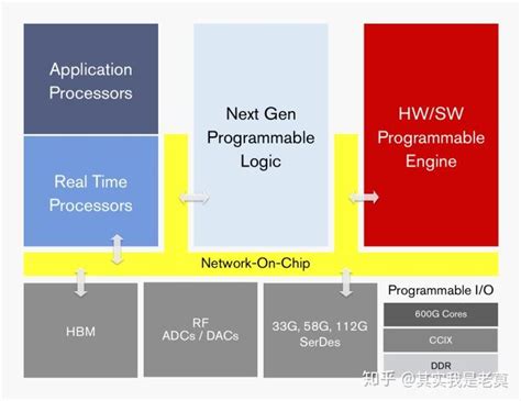 两大fpga公司的“ai技术路线” 知乎
