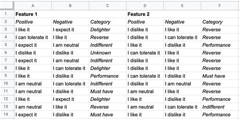 Free Kano Model Template Analyse Your Own Data