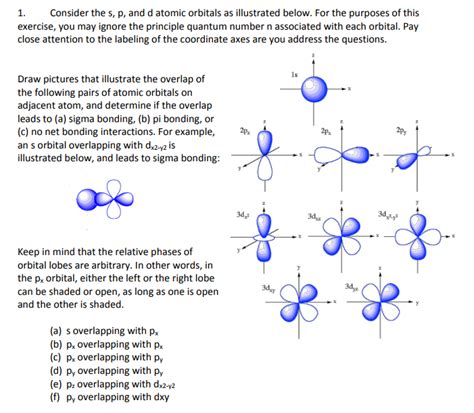 Solved 1consider The S P And D Atomic Orbitals As