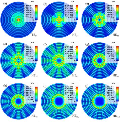 Electromagnetic Field Distributions Sorted By The Size Of The Download Scientific Diagram