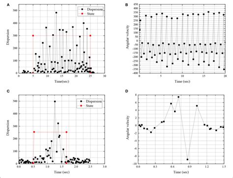 Principle Of The Data Partition Method Based On Discreteness A