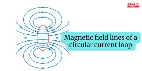 Magnetic Field Formula Definition Equations Examples