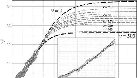 Understanding Social Contagion In Adoption Processes Using Dynamic Social Networks