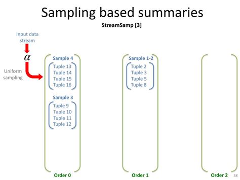 Ppt Data Stream Processing And Analytics Powerpoint Presentation Free Download Id4903100