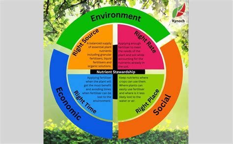 Kynoch Image Farmers Weekly
