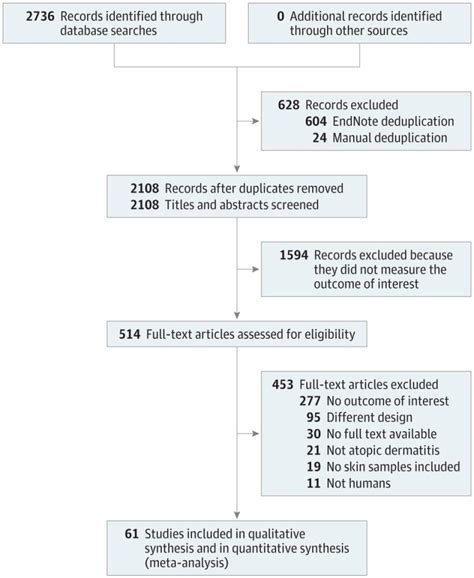 Maria Teresa Garcia Romero On Linkedin Global Antimicrobial Susceptibility Patterns Of