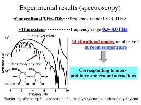 Ppt Generation And Detection Of Ultrabroadband Terahertz Radiation