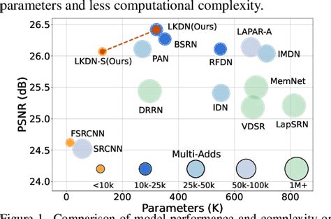 Large Kernel Distillation Network For Efficient Single Image Super Resolution