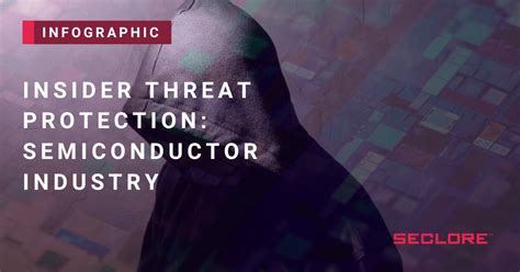 Justin Endres On Linkedin Insider Threat Protection Semiconductors Pdf