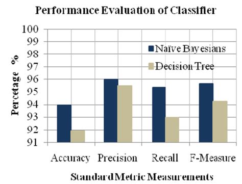 Classification Results By C45 Decision Tree Confusion Matrix Download Scientific Diagram