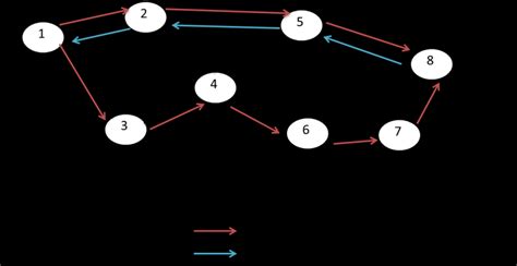 Route Establishment In DSR Download Scientific Diagram