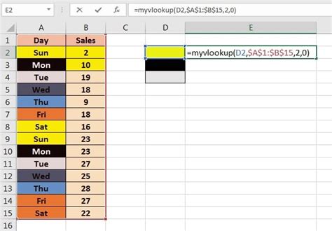Vlookup By Cell Background Color Pk An Excel Expert