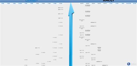台式电脑cpu排行天梯图2023 台式电脑cpu性能天梯图2023最新 好装机