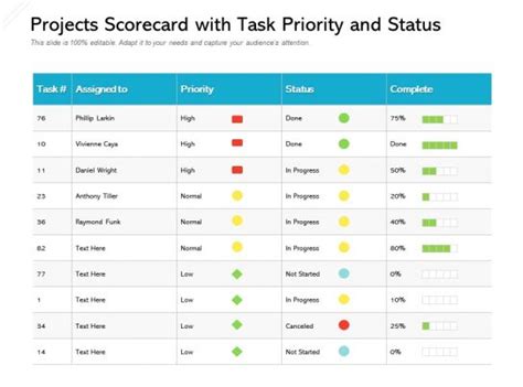 Project Status Scorecard Slide Team