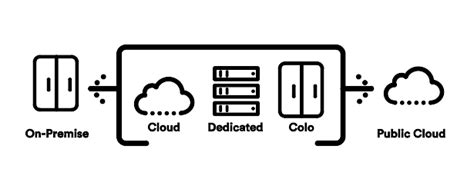 Macquarie Government Hybrid Cloud Security Secure Internet Gateway