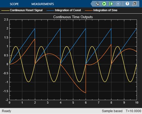 Discrete And Continuous Resettable Subsystems MATLAB Simulink