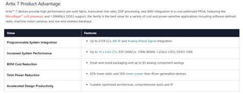 Una Inmersión Profunda En Xilinx Y Fpga Exploración De Especificaciones Técnicas