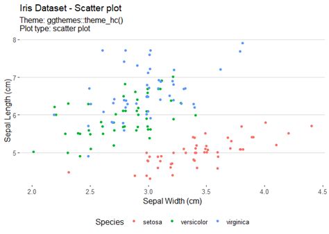 Vignette Generate Your Own Ggplot Theme Gallery Musings On R A
