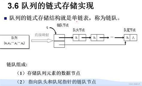 数据结构 第三章 栈和队列 Csdn博客 数据结构 第三章 栈和队列 Csdn博客