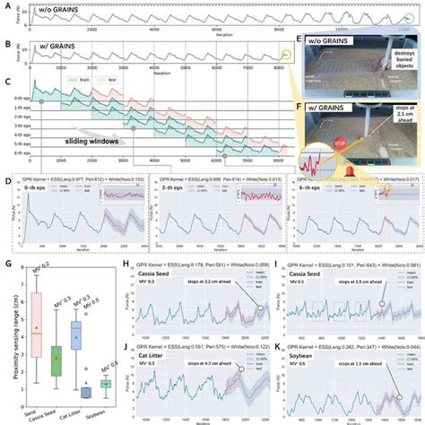 Proximity Sensing Experiments A B Force Patterns Measured In Download Scientific Diagram