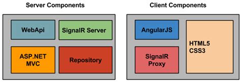 Overview And Getting Started With Angularjs In Aspnet