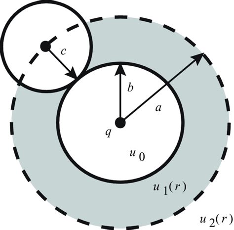 A Simple Polarizable Continuum Solvation Model For Electrolyte Solutions The Journal Of