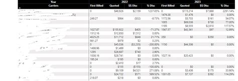 Populate Matrix Blank Fields With Values Microsoft Fabric Community