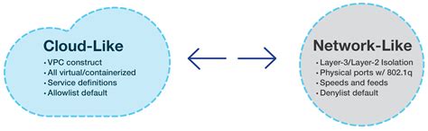 Infrastructure As Code With Verity